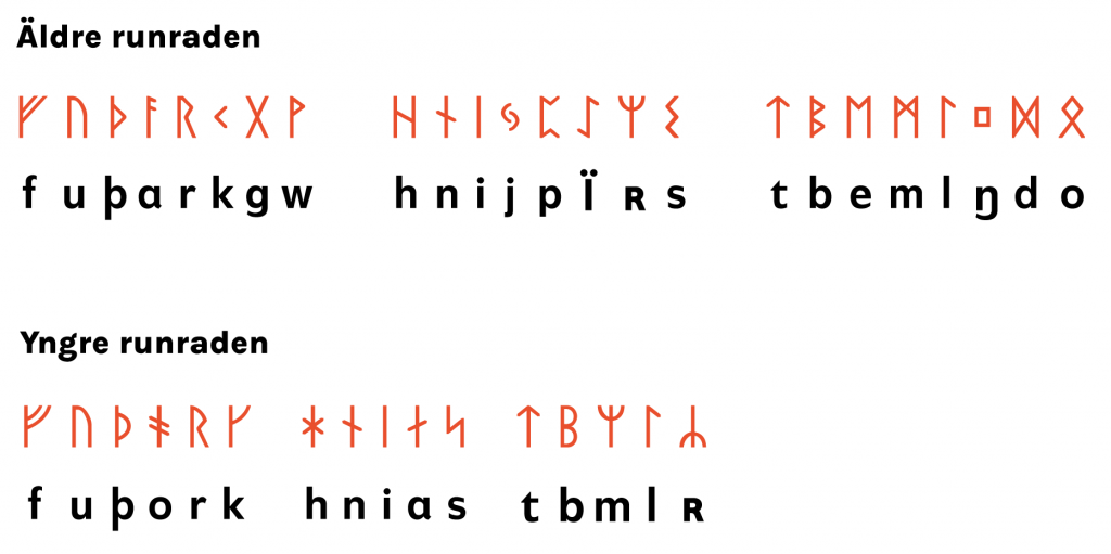 Kulturarv Stockholm | Om runor